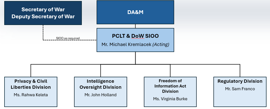 DPCLD-Structure